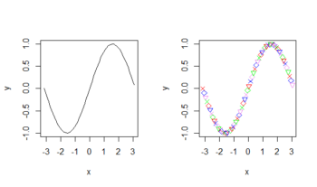 Plot-Funktion in R – Basics des Graph-Plotting