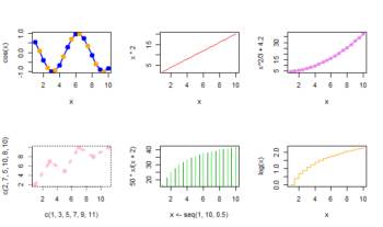 Plot-Funktion in R – Basics des Graph-Plotting