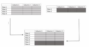 Die rbind()-Funktion in R: ein Leitfaden