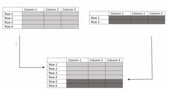 Die rbind()-Funktion in R: ein Leitfaden