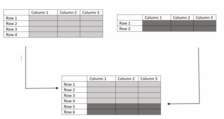 Die rbind()-Funktion in R: ein Leitfaden