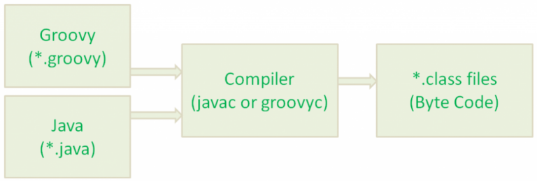 Spring Boot: Ein Leitfaden