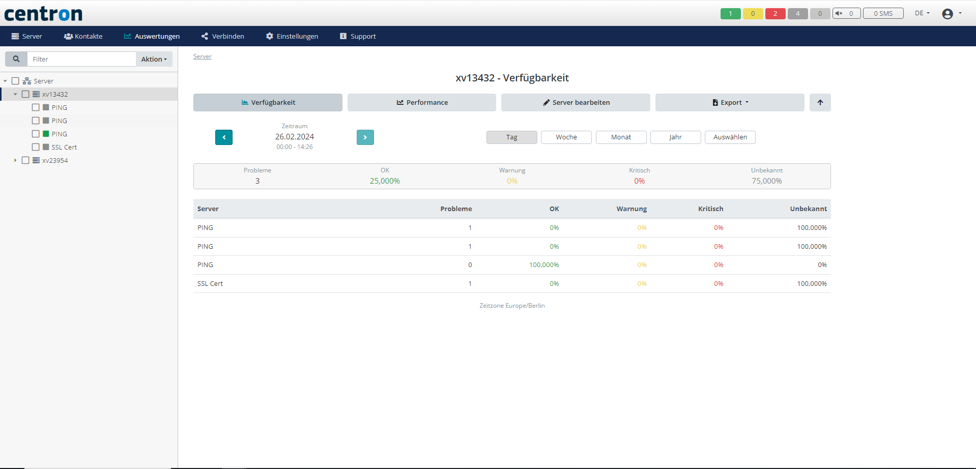 Infrastructure monitoring - monitor the performance of your cloud