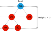 The Height of Binary Tree in C/C++: Algorithm & Example