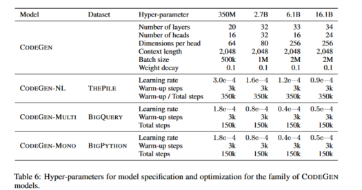Codegen Open Source Ai For Advanced Code Generation